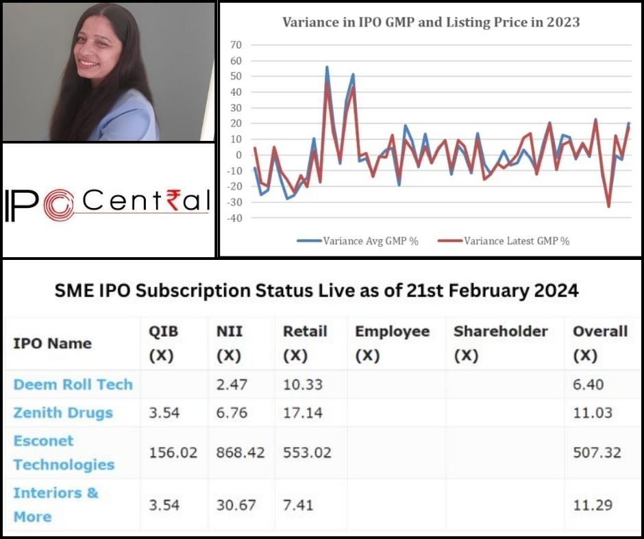 IPO Game Changer: Toolkit for Analysing IPO GMP & Subscription Status ...